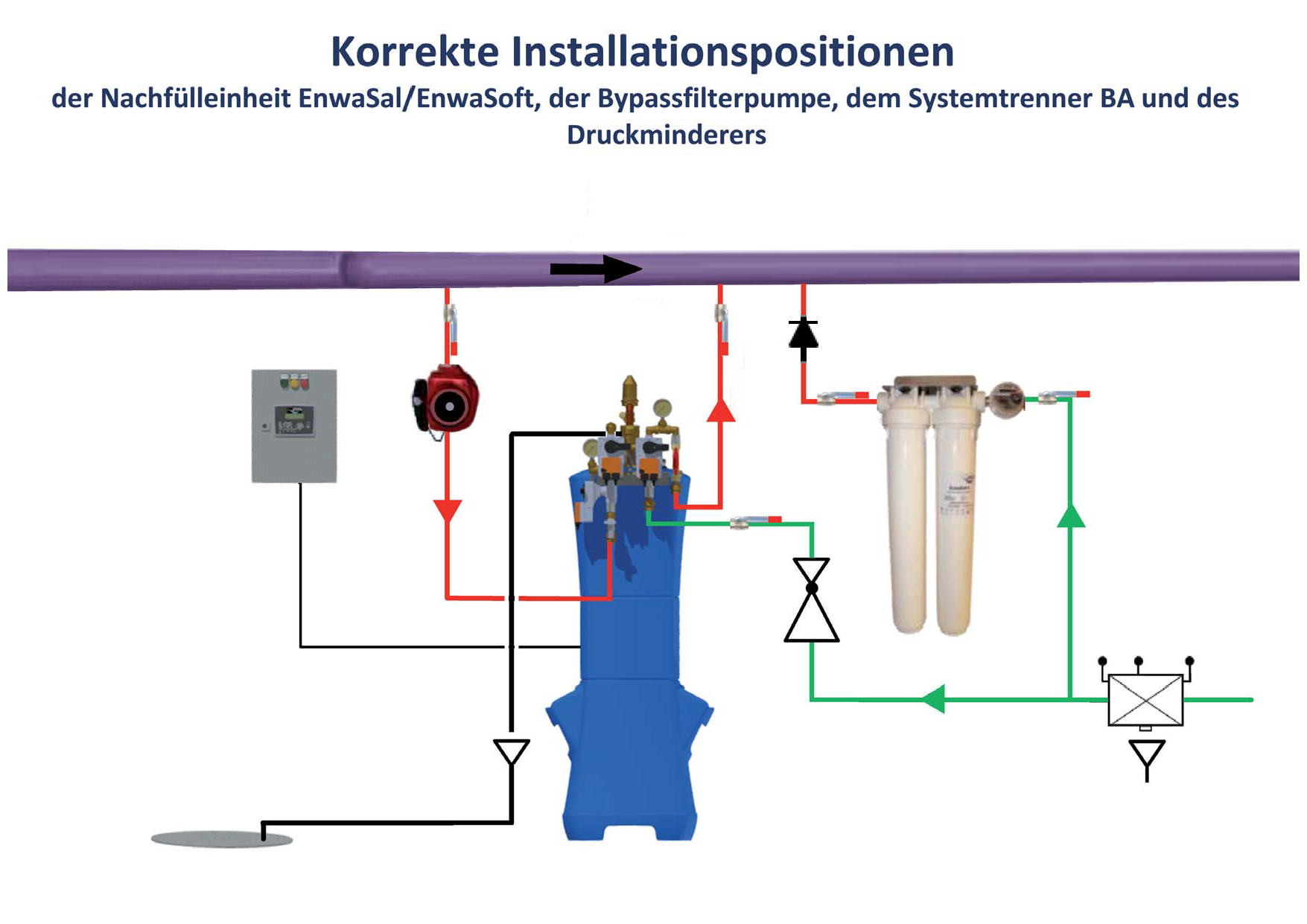 EnwaSal zur stationären Nachfüllwasserentsalzung - Enwa.eu ...